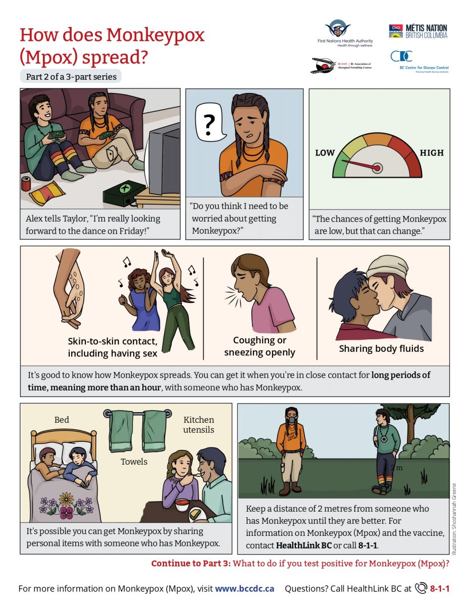 New Mpox (monkeypox) Resource from BCCDC | Institute for Circumpolar ...